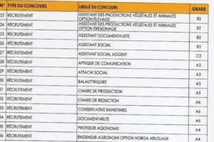 Concours Administratifs 2026 : Liste Officielle des concours ouverts ...